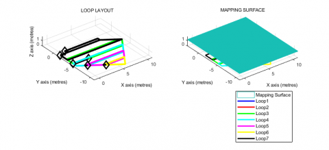 Audio Induction Loops - Acoustic Directions